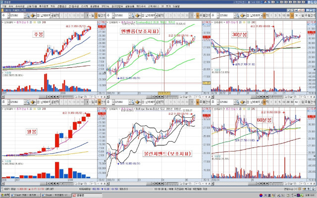 쉽게 따라 하는 기술적분석 기술적지표 어떻게 매매에 적용할까 네이버 블로그